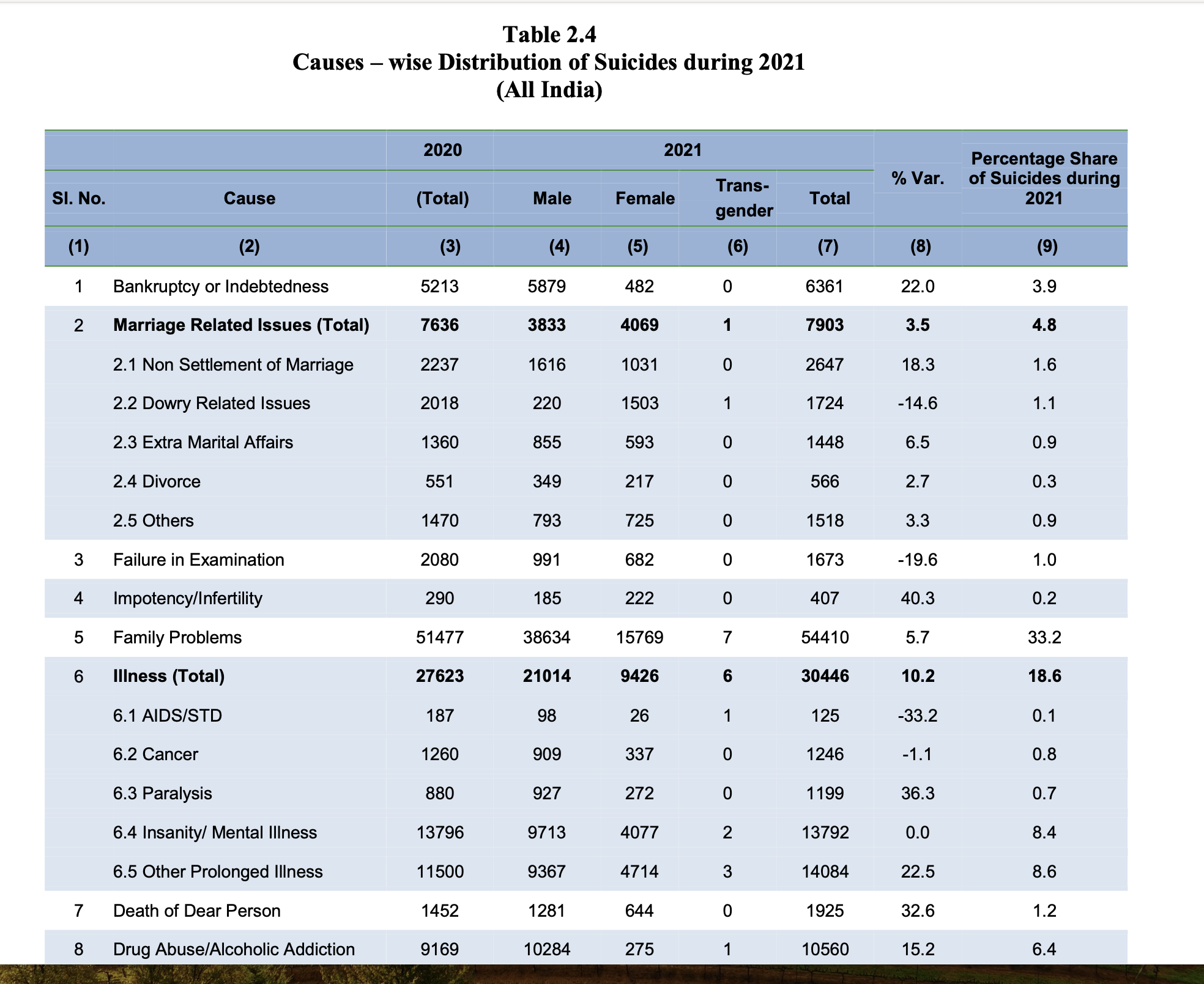 Document Parsing: Extracting Embedded Objects with LlamaParse